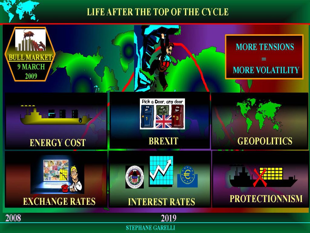 Stéphane Garelli Microsite | CSA Celebrity Speakers – Professor ...